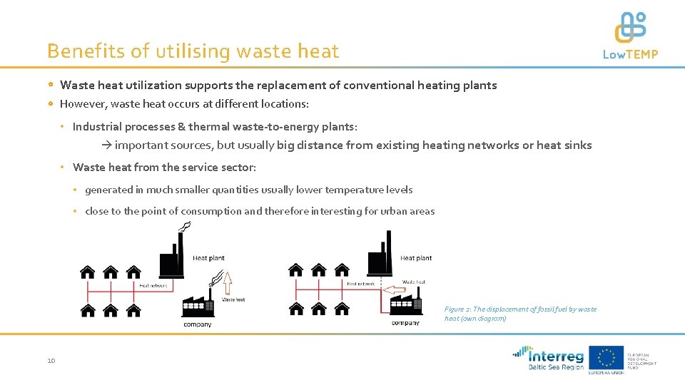 Waste surplus heat Opportunities obstacles potentials for CO