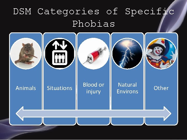 Anxiety Disorder Phobia Chapter 13 Anxiety and anxiety