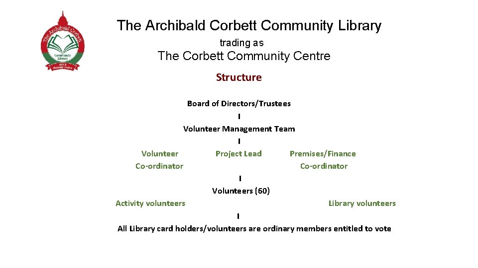 The Archibald Corbett Community Library trading as The
