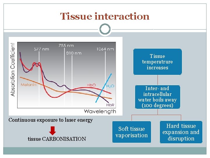Oral surgery with laser LASER OPERCULECTOMY Historical overview
