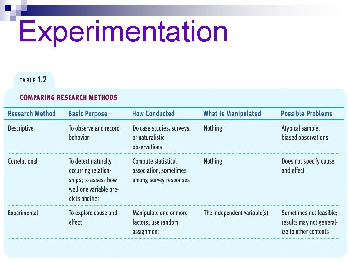 Chapter 1 Psychological Science Experimentation Experimentation ...