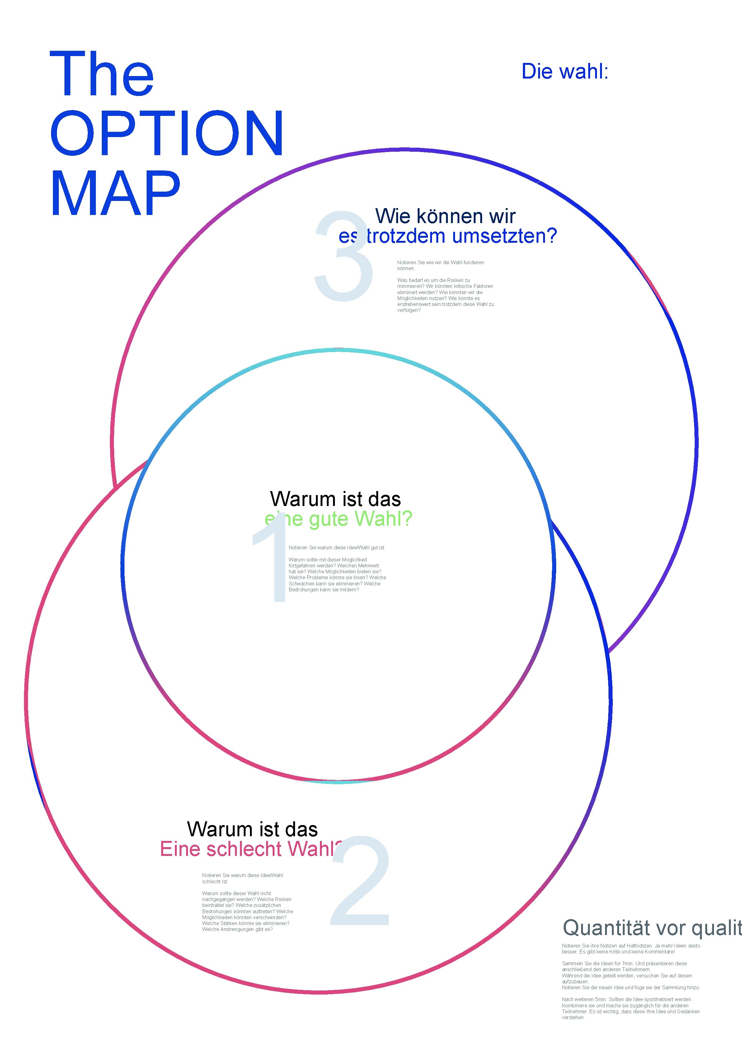 The OPTION MAP Die wahl 3 Wie knnen