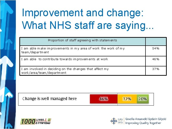 Improving Quality Together Making Improvement a Habit Presenter
