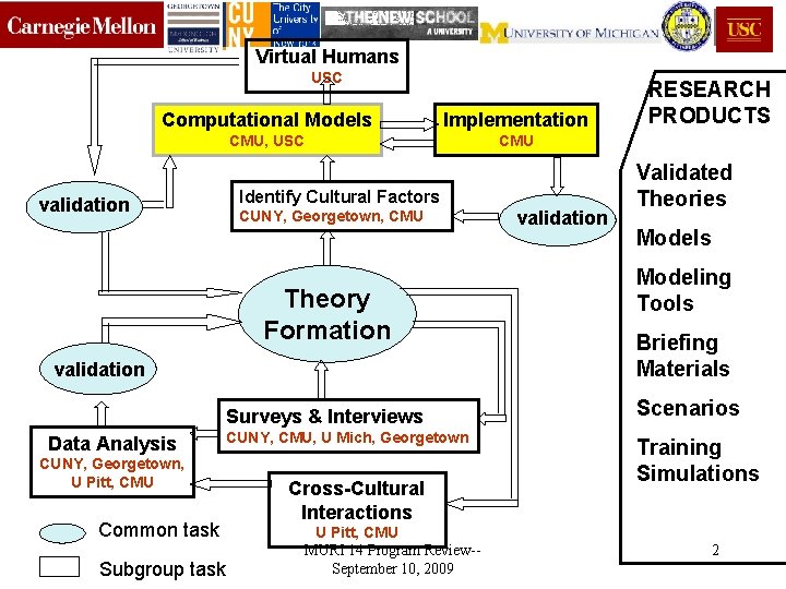 Modeling the Process of Collaboration and Negotiation with
