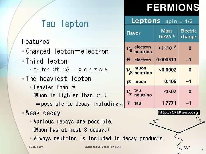 c LFV in Tau experiments K Hayasaka Niigata