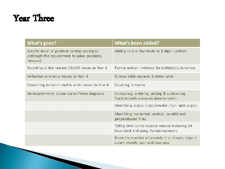 Curriculum 2014 Broadway First School A Guide for