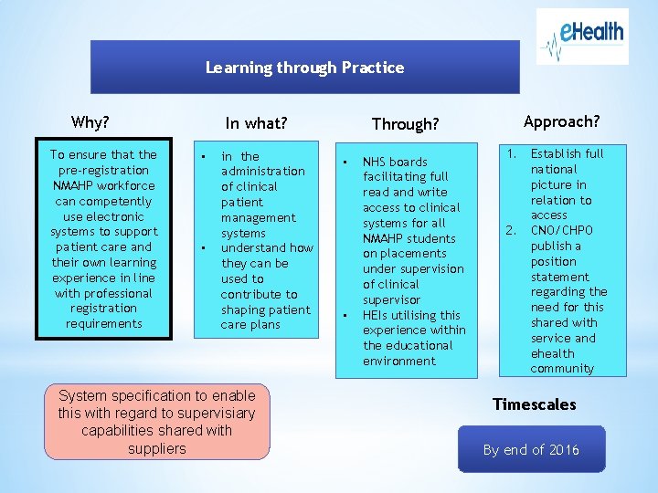 Developing Digitally Enabled NMAHPs in Scotland Steps in