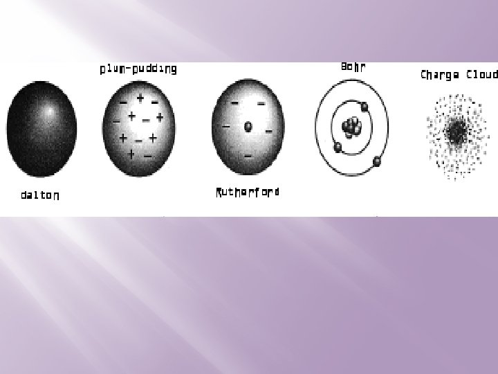 Class Notes Atomic Models Democritus 400 B C