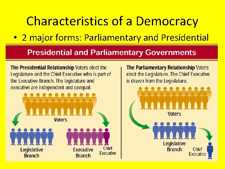 Bellringer 1 What is the difference between a