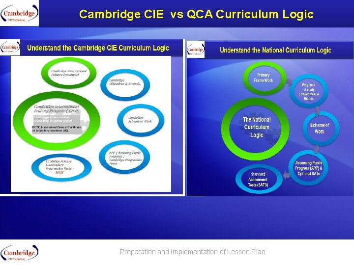 Cambridge International Schools presents Teachers Training Workshop ...