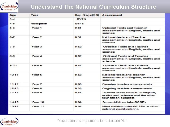 Cambridge International Schools presents Teachers Training Workshop ...