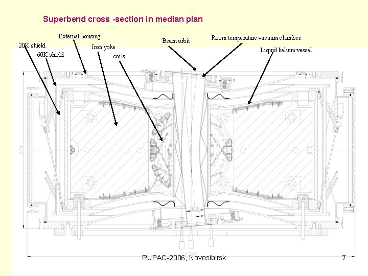 Superconducting magnets for SR generation in Budker INP