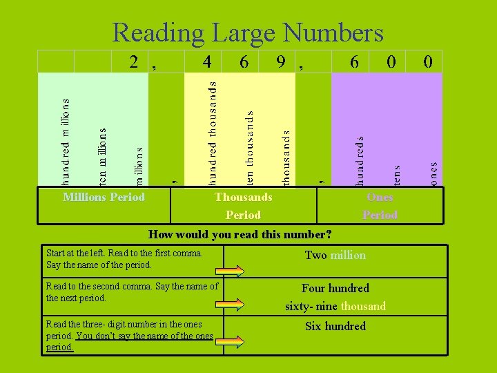 Place Value Ms Cantu 4 th grade Objective