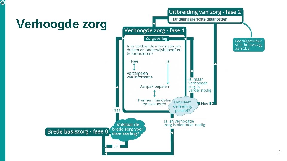 Vernieuwd Specifiek Diagnostisch Protocol Wiskundeproblemen en ...