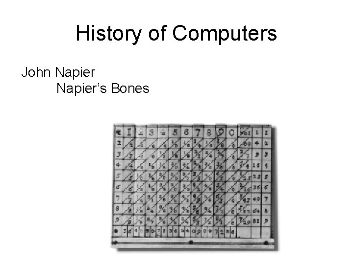 Computer Merit Badge History of Computers History of