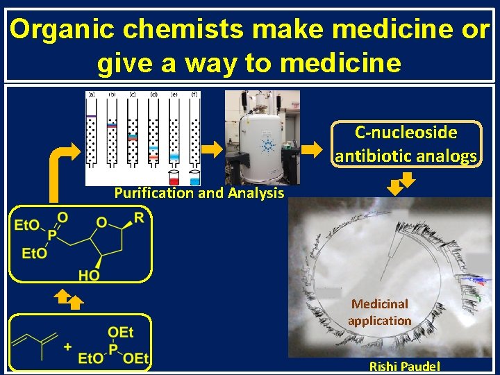 Organic chemists make medicine or give a way