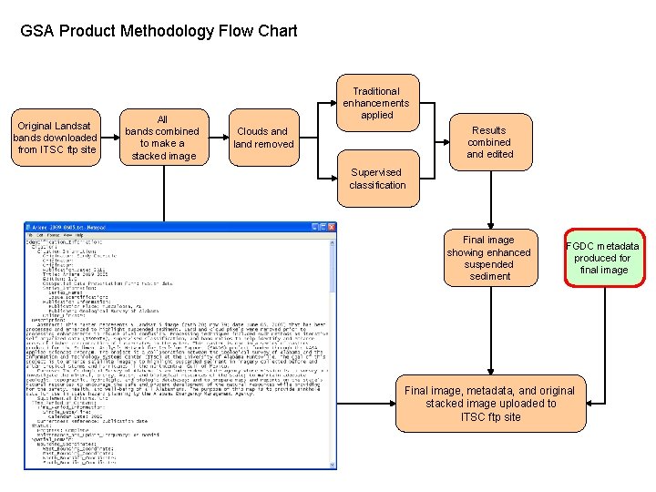 Step 1 Stacking bands for a given Landsat