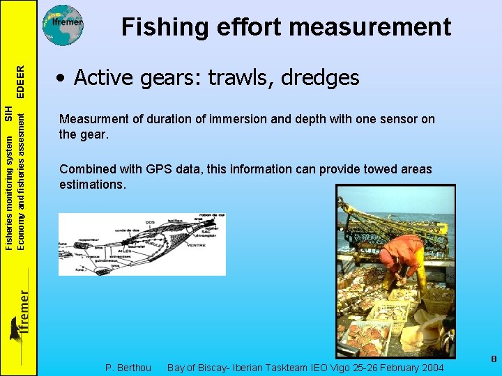 Fisheries monitoring system SIH Economy and fisheries assesment