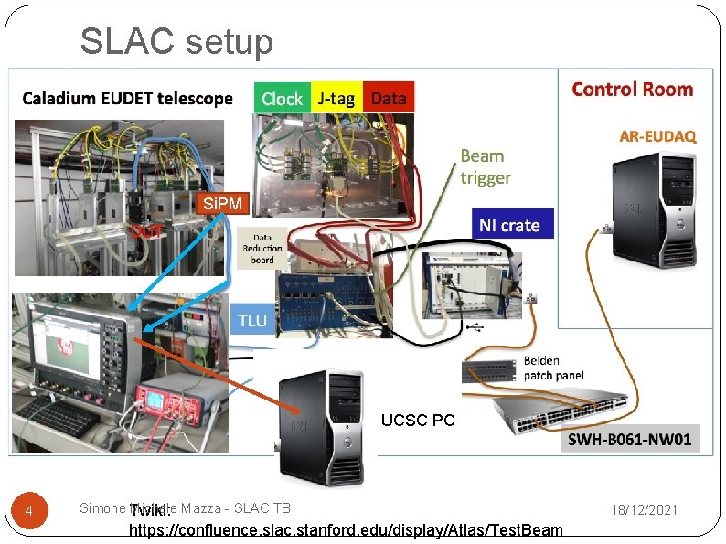 ATLAS HGTD Ultra Fast Silicon Detector test beam