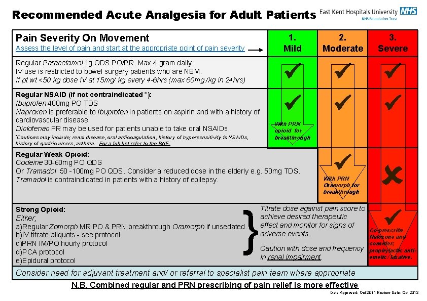 Recommended Acute Analgesia for Adult Patients Pain Severity