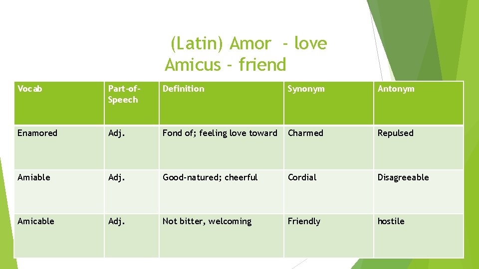 Unit 7 Sit Dolor Amet Bell war Vocab