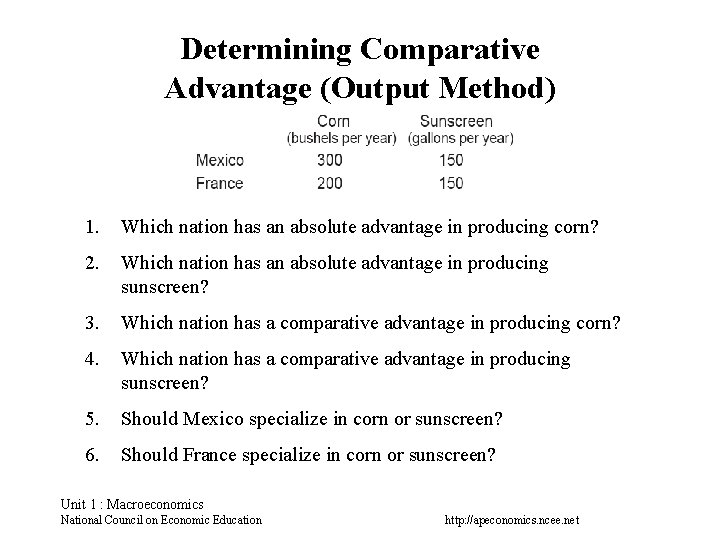 Production Possibilities Curve Unit 1 Macroeconomics National Council