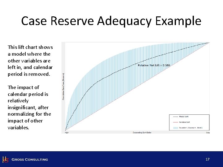 IMPROVING ACTUARIAL RESERVE ANALYSIS THROUGH CLAIMLEVEL PREDICTIVE ...