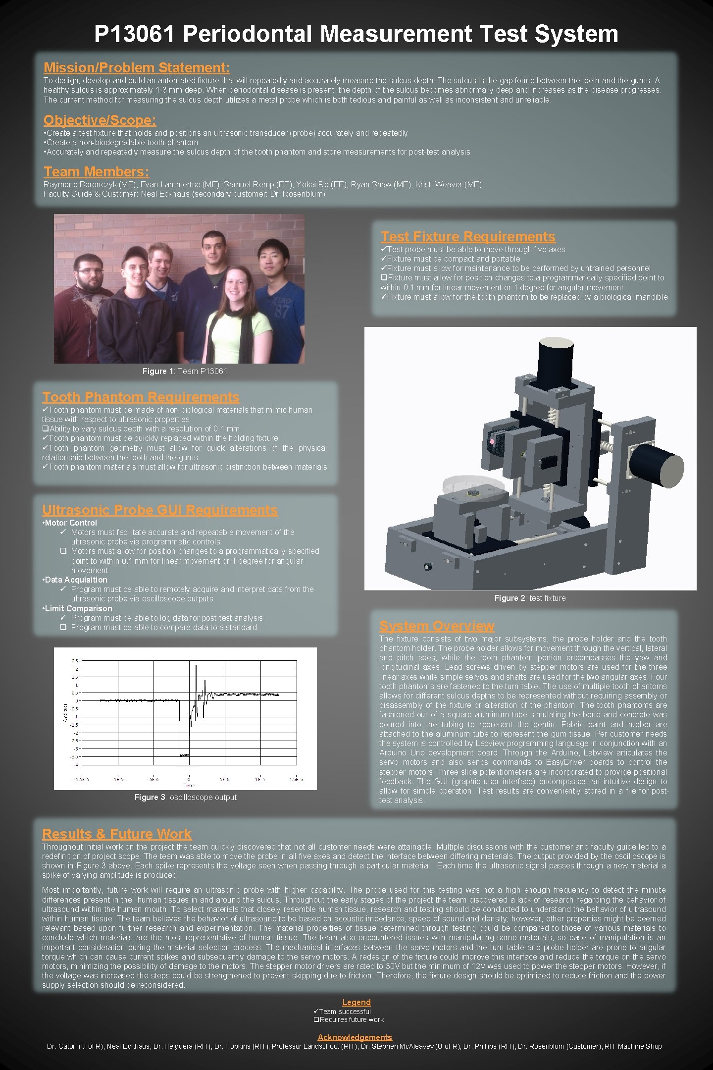P 13061 Periodontal Measurement Test System MissionProblem Statement