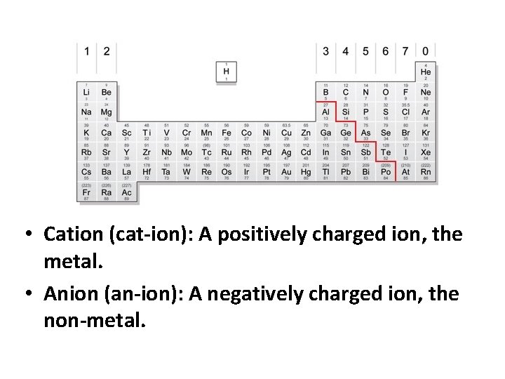 4 1 d Ionic Bonding Bonding When elements