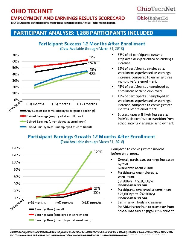 OHIO TECHNET EMPLOYMENT AND EARNINGS RESULTS SCORECARD NOTE