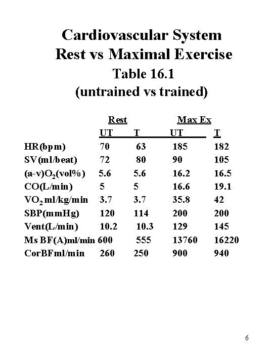 Ventilatory and Cardiovascular Dynamics Brooks Ch 13 and