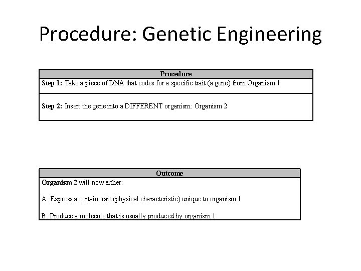 Genetic Techniques Activity 1 Genetic Techniques Directions Using