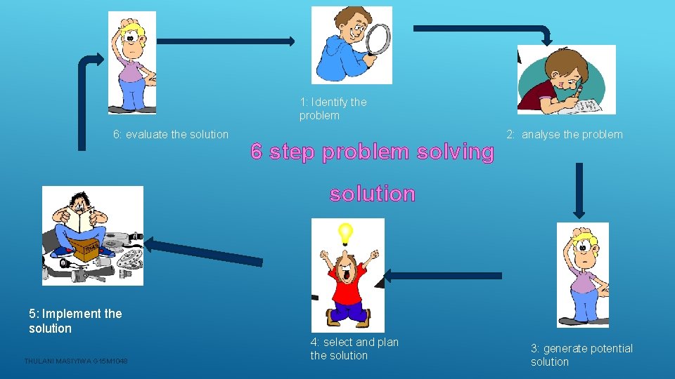 CS 1 L PUBLISHING AND PRESENTATIONS The six