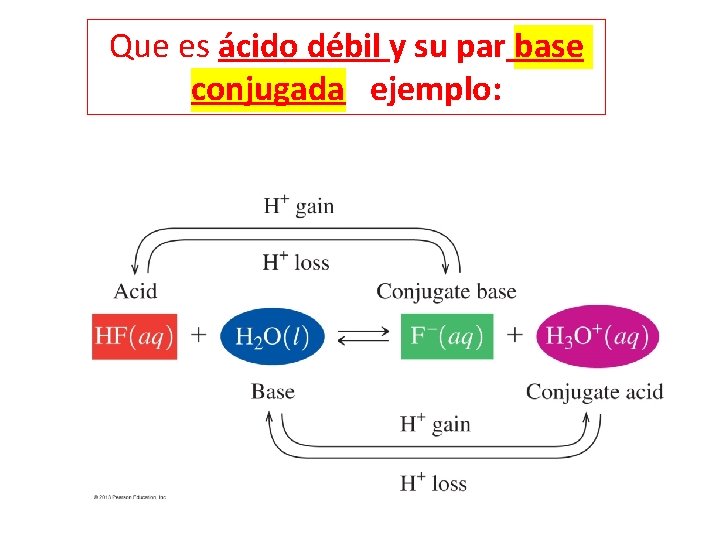 SEMANA 13 AMORTIGUADORES O BUFFER QUMICA 2021 1