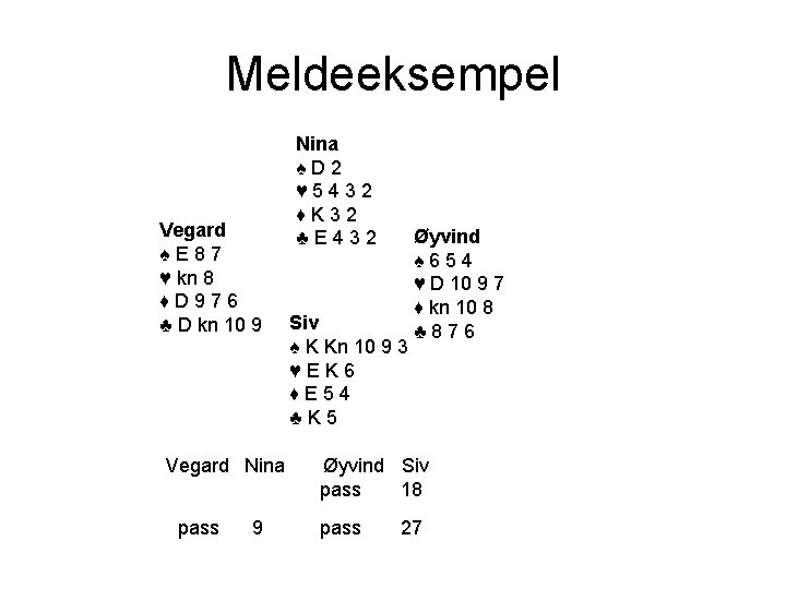 Bridge Kortspel for 4 personar Plassert rundt eit