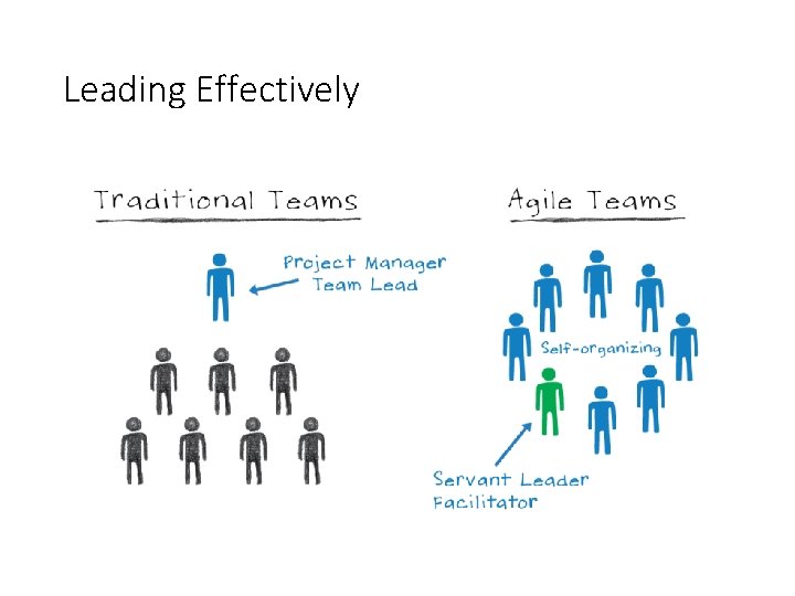 CHAPTER IV STAKEHOLDER ENGAGEMENT PRACTICE TOOLTECHNIQUE Aligning ...
