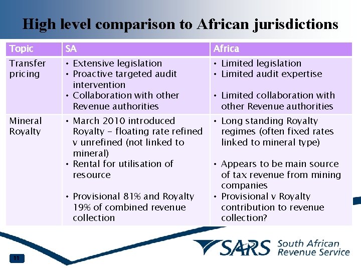 Overview of the South African legal and regulatory