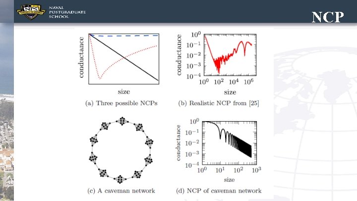 OVERVIEW OF COMMUNITIES IN NETWORKS Ralucca Gera Naval