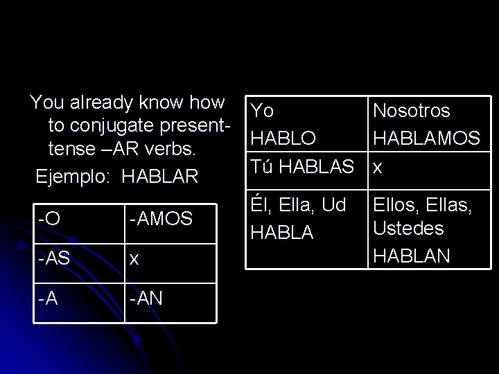 ER verbs You already know how Yo to