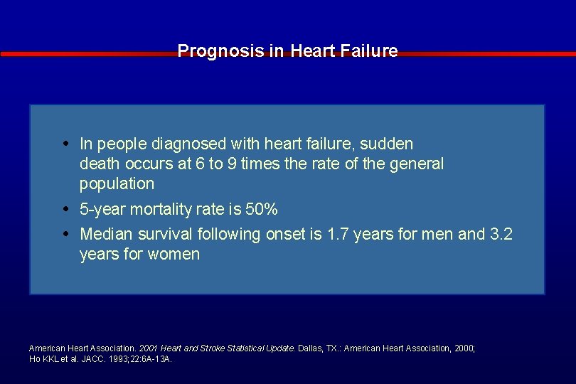 Update on Blockers In the Management of Heart