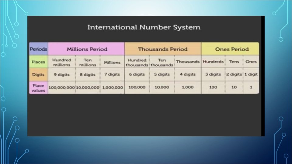 CLASS 5 SUBJECTMATHEMATICS TOPICINTERNATIONAL NUMBER SYSTEM PRESENTED ...