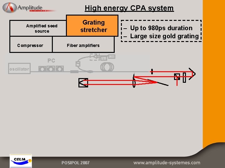 High power high energy ultrafast fiber amplifiers Yoann