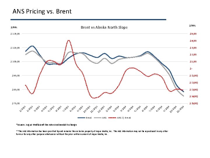 Benchmark Crack Spreads Singapore 4 1 2 1