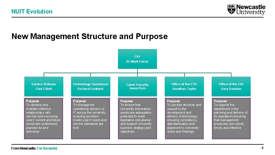 NUIT EVOLUTION NUBS Update May 2021 NUIT Evolution