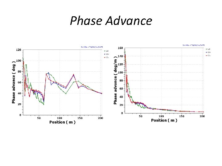 Beam optics in LB and HB section of
