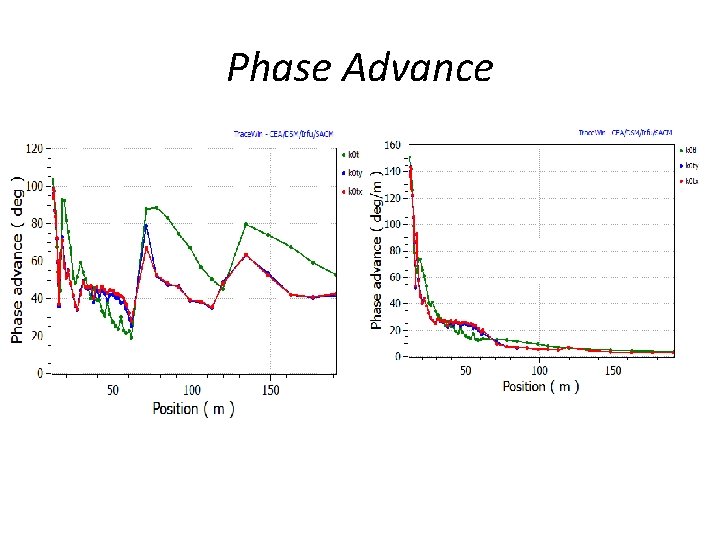 Beam optics in LB and HB section of