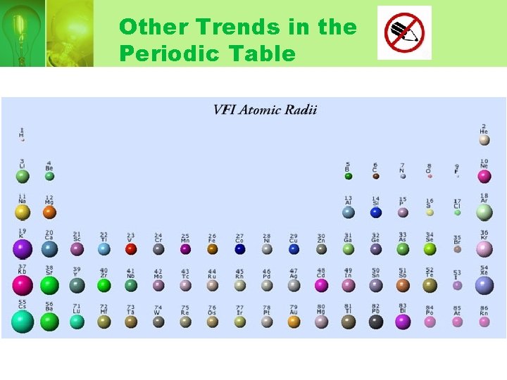 Trends in the Periodic Table Periodicity Review of