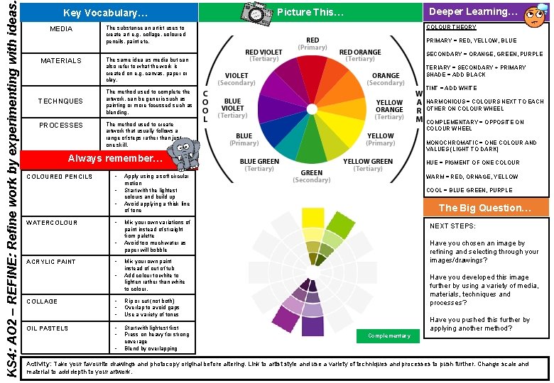 KS 4 AO 2 REFINE Refine work by