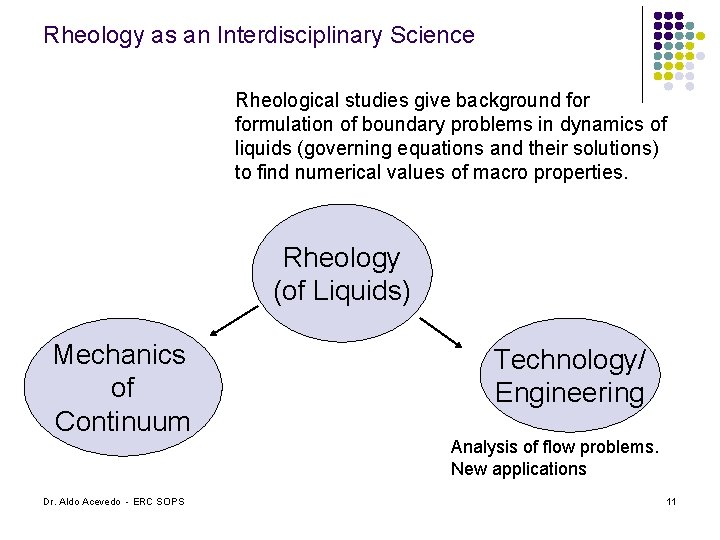Introduction to Rheology Part 1 Introduction to the