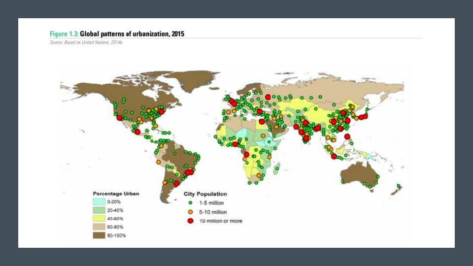 Urban growth in LEDC cities LO To compare